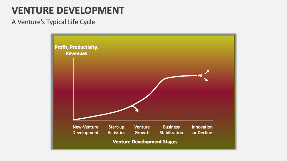 Venture Development Template for PowerPoint and Google Slides - PPT Slides