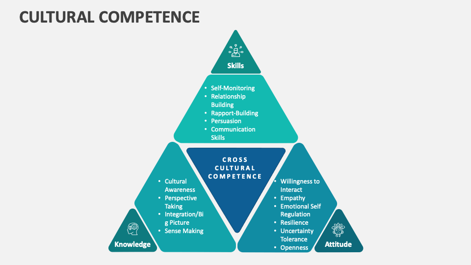 Cultural Competence Template for PowerPoint and Google Slides - PPT Slides