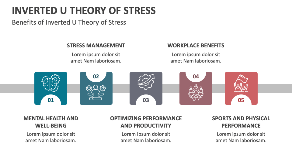 Inverted U Theory of Stress Template for Google Slides and PowerPoint ...