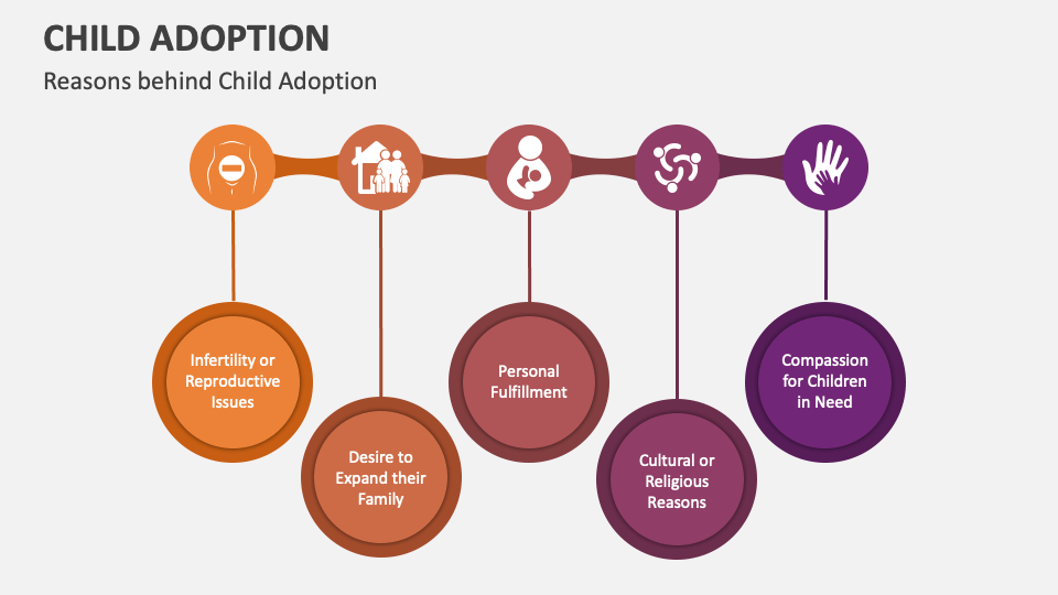 Child Adoption PowerPoint and Google Slides Template - PPT Slides