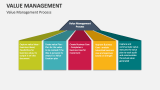 Value Management Template for PowerPoint and Google Slides - PPT Slides