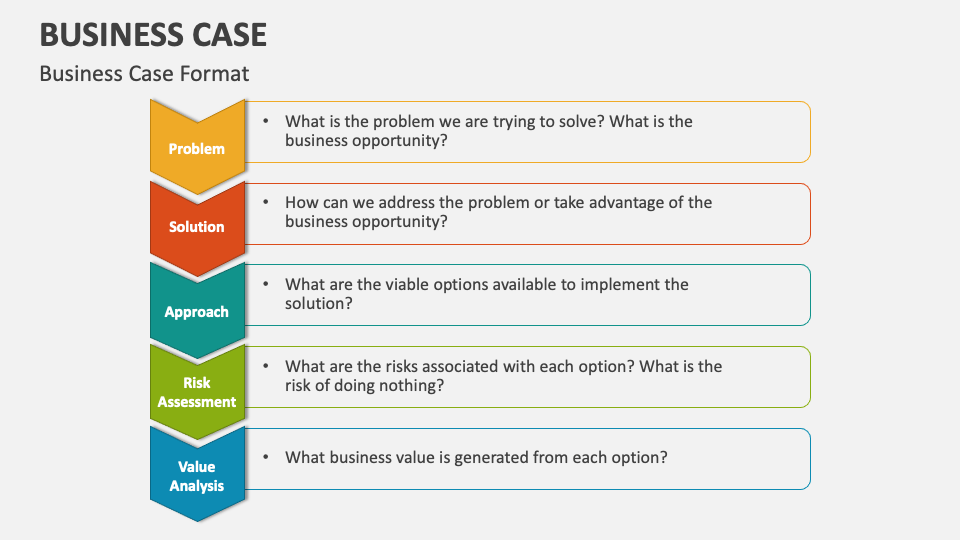 Business Case Template for PowerPoint and Google Slides - PPT Slides
