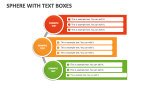 Sphere with Text Boxes Template for PowerPoint and Google Slides - PPT ...