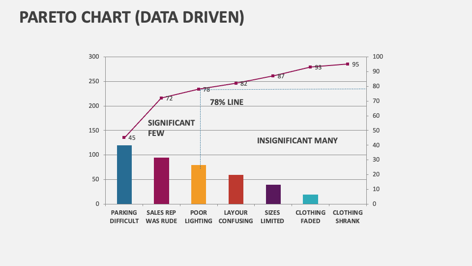 Pareto Chart (Data Driven) Template for PowerPoint and Google Slides ...