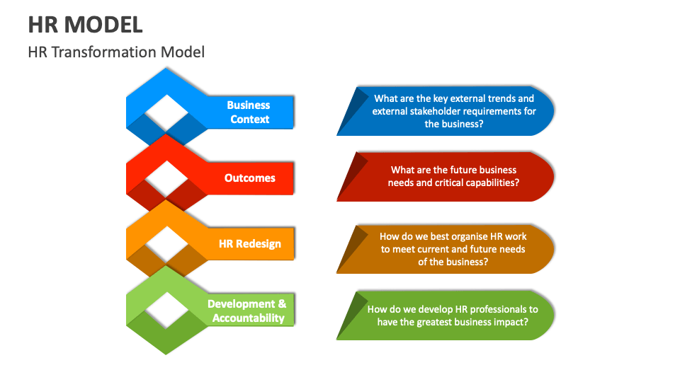 HR Model Template for PowerPoint and Google Slides - PPT Slides