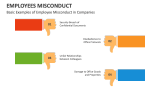 Employees Misconduct PowerPoint and Google Slides Template - PPT Slides
