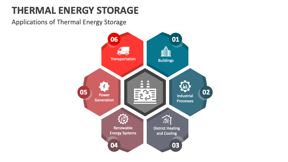 Thermal Energy Storage PowerPoint and Google Slides Template - PPT Slides