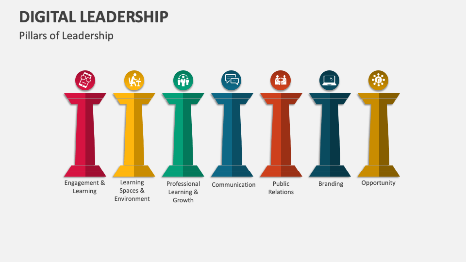Digital Leadership Template for PowerPoint and Google Slides - PPT Slides