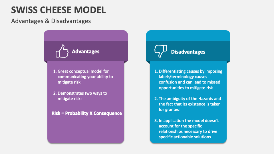 Swiss Cheese Model Template for PowerPoint and Google Slides - PPT Slides