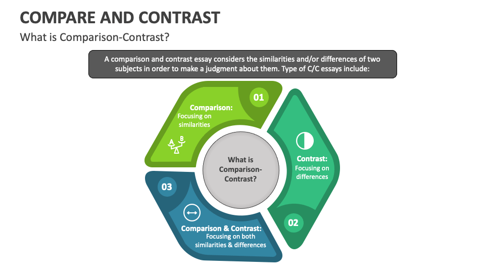 Compare and Contrast PowerPoint and Google Slides Template - PPT Slides