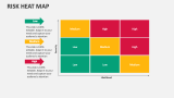 Risk Heat Map Template for PowerPoint and Google Slides - PPT Slides
