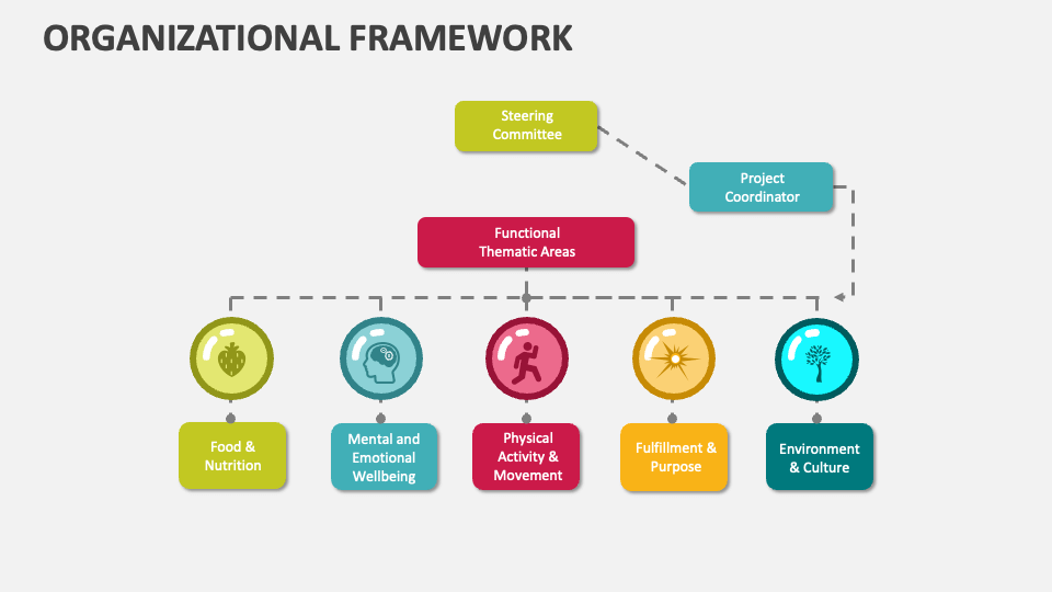 Organizational Framework Template for PowerPoint and Google Slides ...