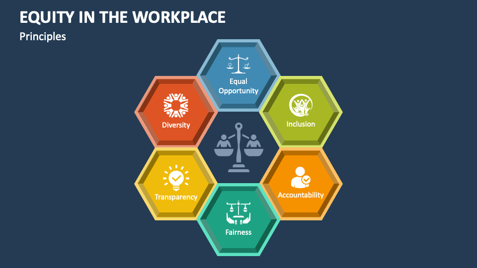 Equity in the Workplace PowerPoint and Google Slides Template - PPT Slides