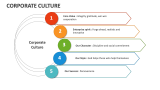 Corporate Culture Template for PowerPoint and Google Slides - PPT Slides