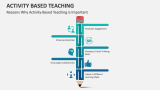 Activity Based Teaching PowerPoint and Google Slides Template - PPT Slides
