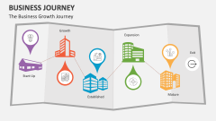 Business Journey PowerPoint and Google Slides Template - PPT Slides