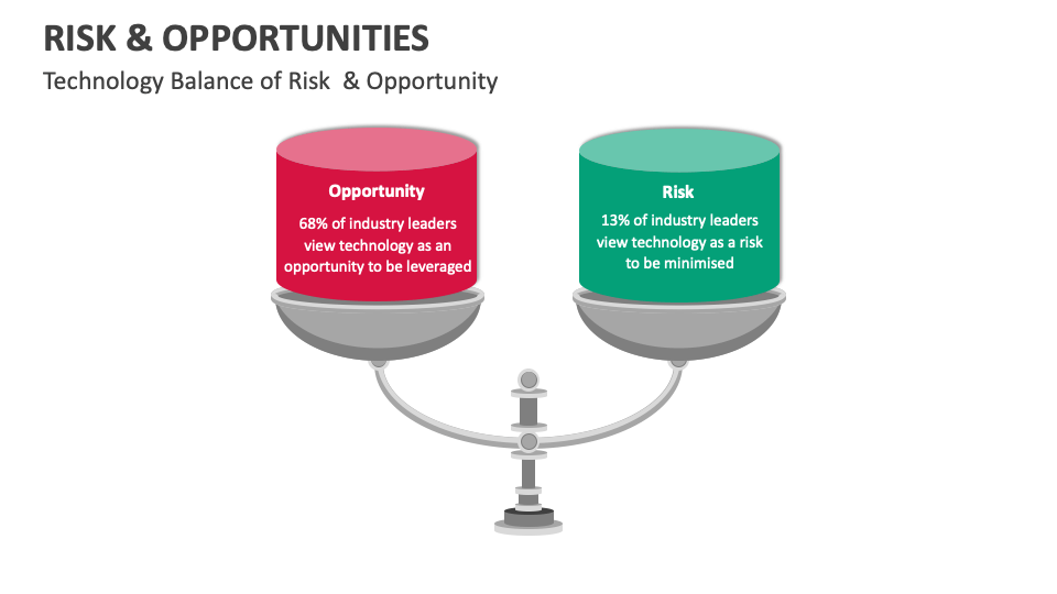 Risk and Opportunities Template for PowerPoint and Google Slides - PPT ...