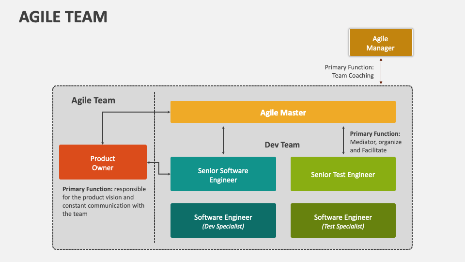 Agile Team Template for PowerPoint and Google Slides - PPT Slides