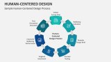 Human-Centered Design Template for PowerPoint and Google Slides - PPT ...