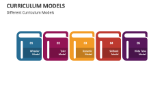 Curriculum Models PowerPoint and Google Slides Template - PPT Slides