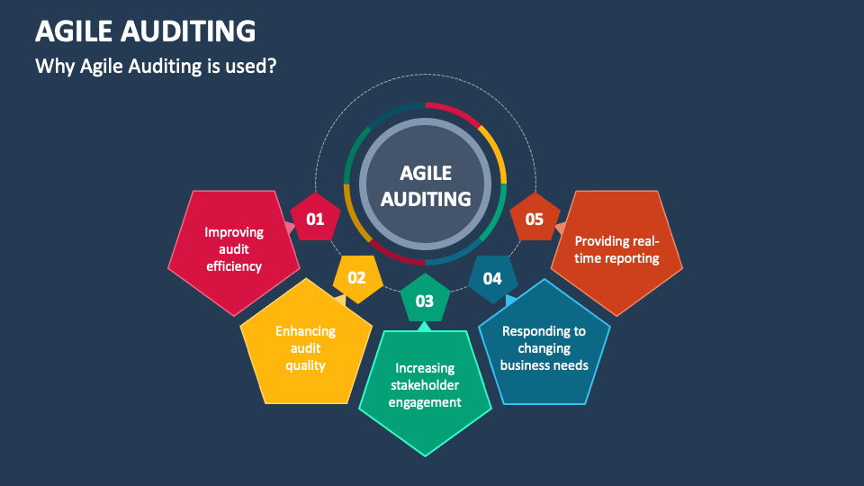 Agile Auditing PowerPoint and Google Slides Template - PPT Slides