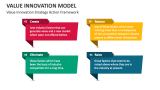 Value Innovation Model PowerPoint and Google Slides Template - PPT Slides