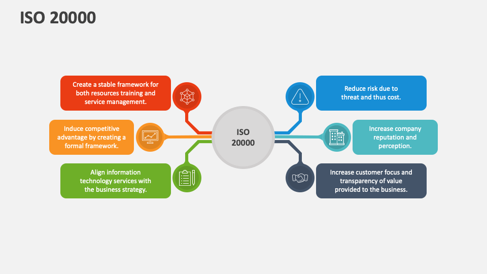 ISO 20000 PowerPoint and Google Slides Template - PPT Slides