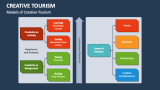 Creative Tourism PowerPoint and Google Slides Template - PPT Slides