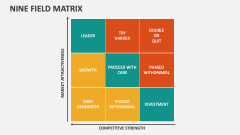 Nine Field Matrix Template for PowerPoint and Google Slides - PPT Slides