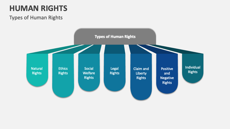 Human Rights Template for PowerPoint and Google Slides - PPT Slides