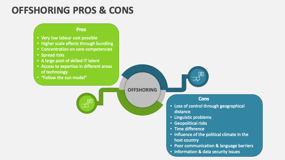 Offshoring Pros and Cons PowerPoint and Google Slides Template - PPT Slides