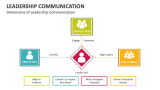 Leadership Communication Template for PowerPoint and Google Slides ...