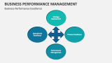 Business Performance Management Template for PowerPoint and Google ...
