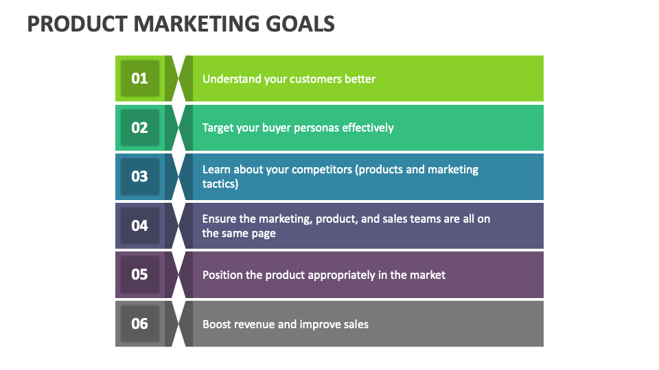 Product Marketing Goals PowerPoint and Google Slides Template - PPT Slides
