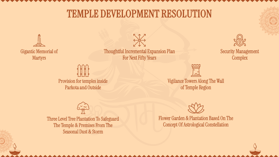Free Ayodhya Ram Mandir Template for Google Slides and PowerPoint - PPT ...