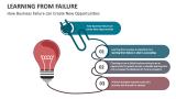 Learning from Failure Template for PowerPoint and Google Slides - PPT ...