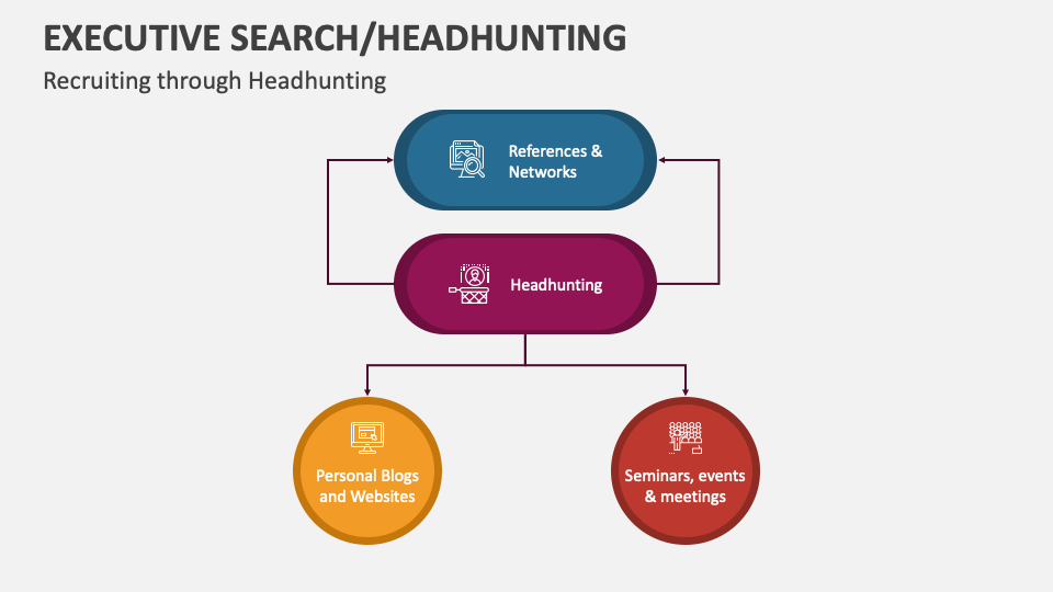 Executive Search/Headhunting Template for PowerPoint and Google Slides ...