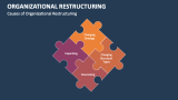 Organizational Restructuring Template for PowerPoint and Google Slides - PPT Slides