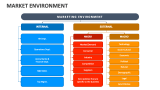 Market Environment Template for PowerPoint and Google Slides - PPT Slides