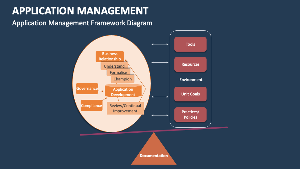Application Management Template for PowerPoint and Google Slides - PPT ...