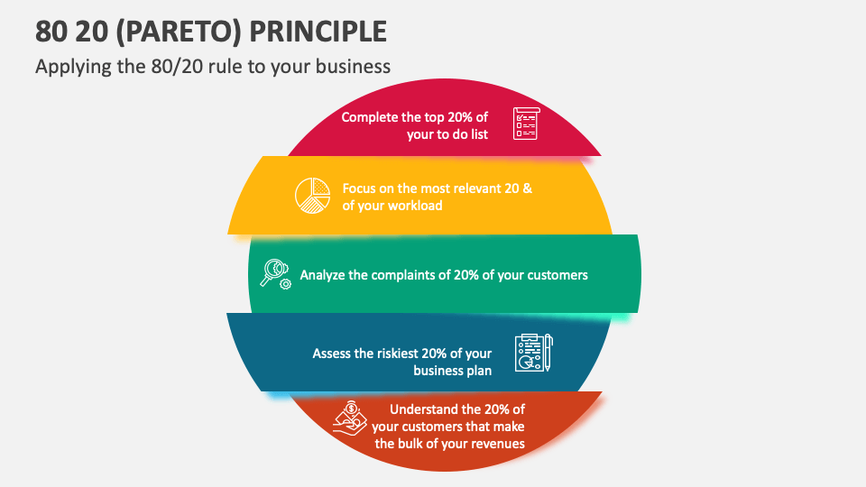 80 20 (Pareto) Principle PowerPoint and Google Slides Template - PPT Slides
