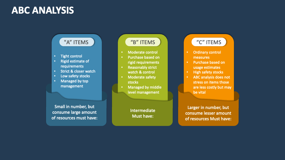 ABC Analysis Template for PowerPoint and Google Slides - PPT Slides