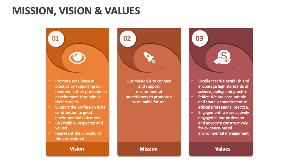 Mission, Vision and Values Template for PowerPoint and Google Slides - PPT Slides