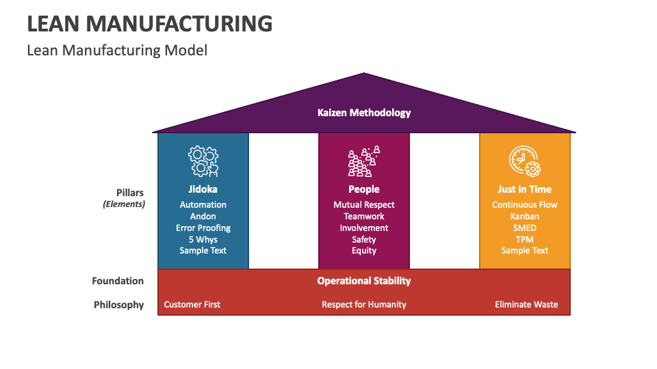 Lean Manufacturing Template for PowerPoint and Google Slides - PPT Slides