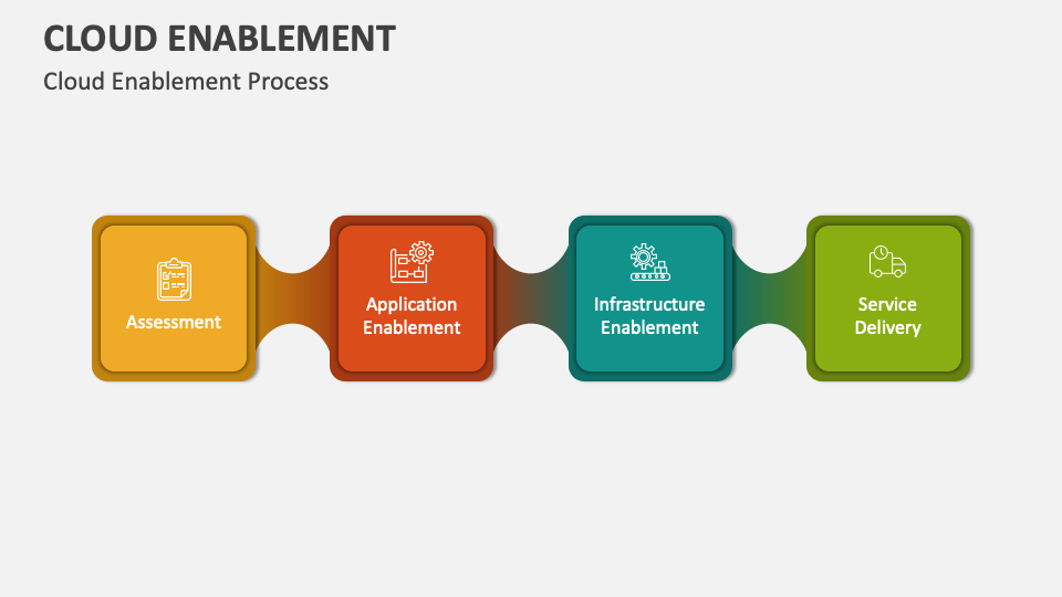 Cloud Enablement PowerPoint and Google Slides Template - PPT Slides