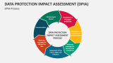 Data Protection Impact Assessment (DPIA) Template for PowerPoint and ...