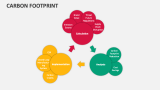 Carbon Footprint Template for PowerPoint and Google Slides - PPT Slides