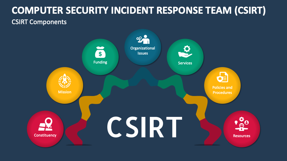 Computer Security Incident Response Team (CSIRT) PowerPoint and Google Slides Template - PPT Slides