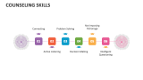 Counseling Skills PowerPoint and Google Slides Template - PPT Slides