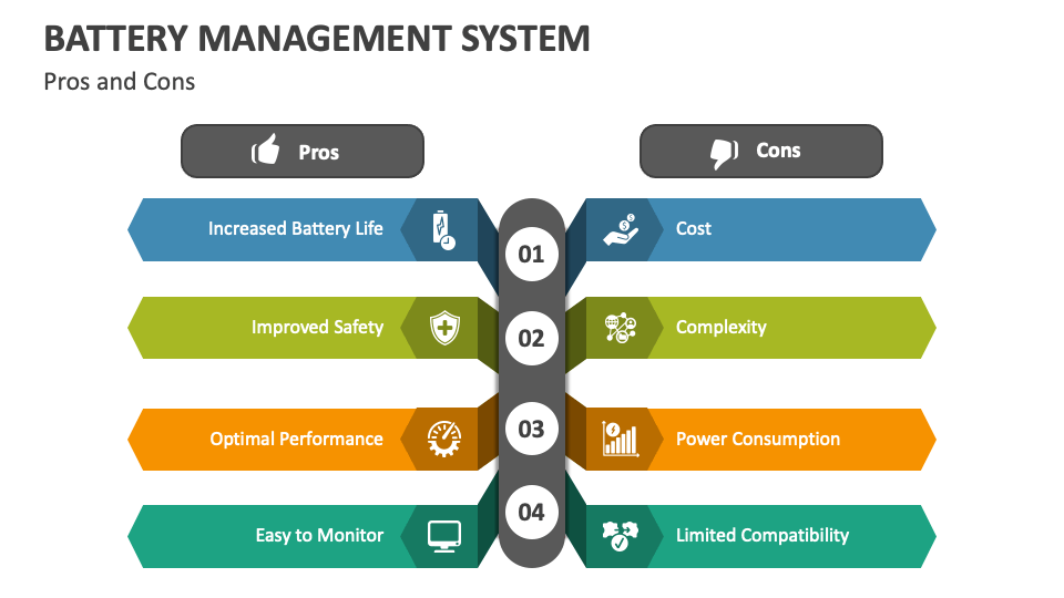 Battery Management System PowerPoint and Google Slides Template - PPT Slides